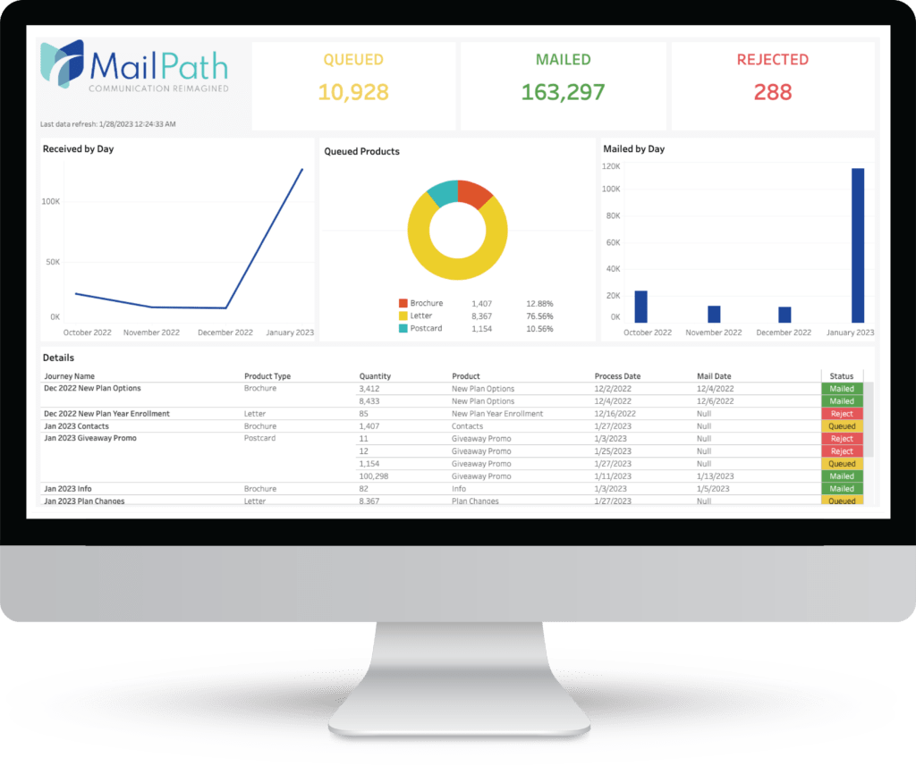 Direct Mail - Sandy Alexander